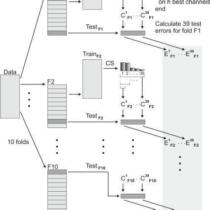 Linear SVM For non separable data sets slack variables ξ i are Download Scientific Diagram