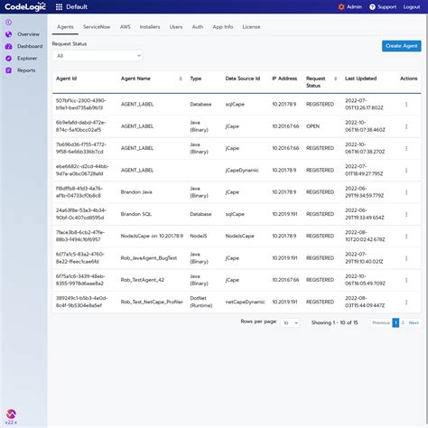 Codelogic Documentation