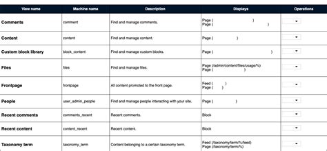 Link Visibility Issue Views Page 3315887