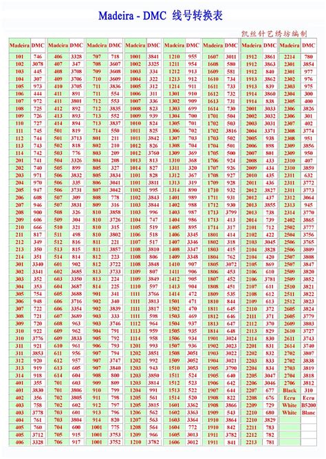 Pantone To Isacord Thread Conversion Chart