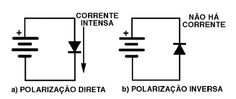 Diodos Obsat Wiki