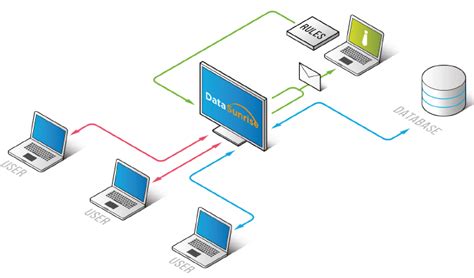 Datasunrise Data And Database Security