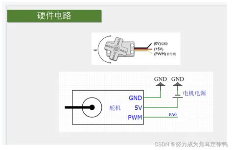 Stm32pwm硬件部分知识点讲解内含：1pwm简介2pwm波形简介重点参数计算输出比较模式通道3pwm输出控制舵机