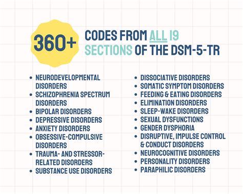 Dsm 5 Tr Icd Codes Cheatsheet Etsy Hong Kong