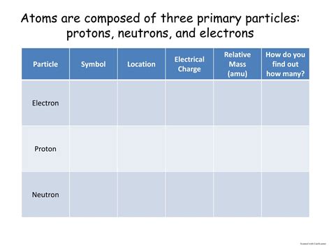 Solution Atomic Structure Electron Proton Notes Complete Explanation