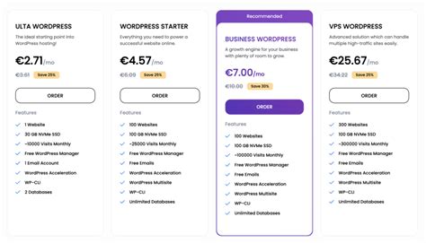 9 Best Wordpress Hosting Europe 2025 April 🇪🇺top Picked