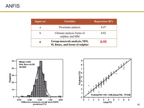 prediction of coal free swelling index fsi using mathematical