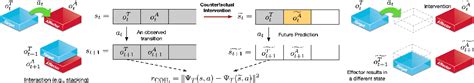 Figure 1 From Unsupervised Object Interaction Learning With