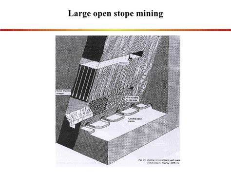 Mining Methods