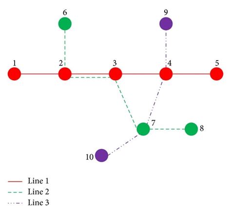 Simple Bus Network Described By Space P Download Scientific Diagram