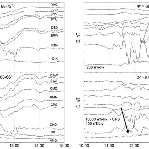 Variations In Geomagnetic Field H And D Components At Geomagnetic Download Scientific Diagram