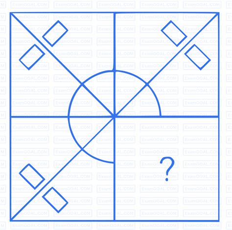 Bitsat 2020 Bitsat Year Wise Previous Years Questions Examside