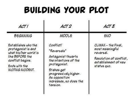 Plot Scott Chantler