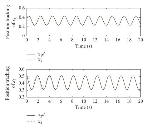 End Effector Position Tracking Performance With Actuator Parameters Download Scientific Diagram