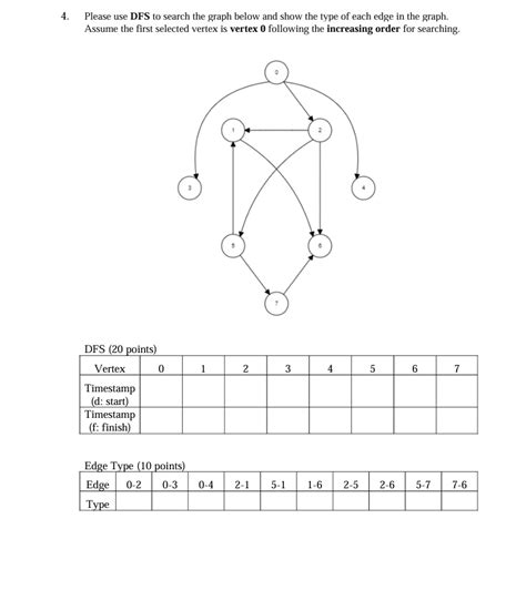solved please use dfs to search the graph below and show the