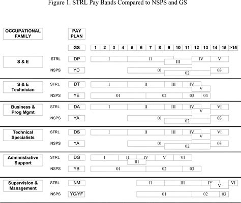 Federal Register Science And Technology Reinvention Laboratory Strl