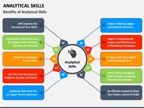Analytical Skills PowerPoint And Google Slides Template PPT Slides
