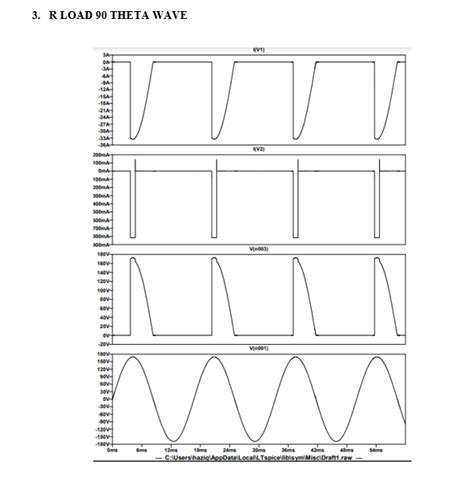 Can Someone Make The Analysis For The Graph For Chegg Com