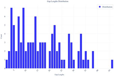 [論文レビュー] Bridging Smart Meter Gaps A Benchmark Of Statistical Machine Learning And Time Series