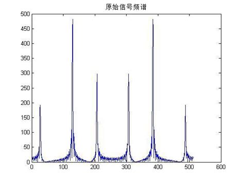 0阶贝塞尔函数matlab常用的fir滤波器设计方法之窗函数法 Csdn博客