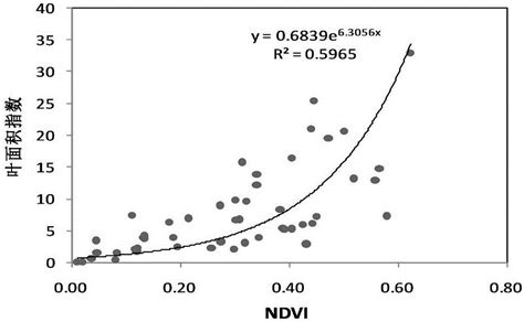 Landscape Scale Deduction Method Of Urban Forest Leaf Area Index Eureka Patsnap