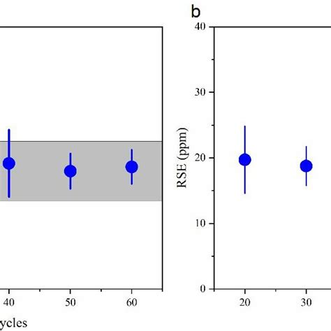 Pdf High Precision Lithium Isotopic Analysis Using The Nu Sapphire Mc Icp Ms