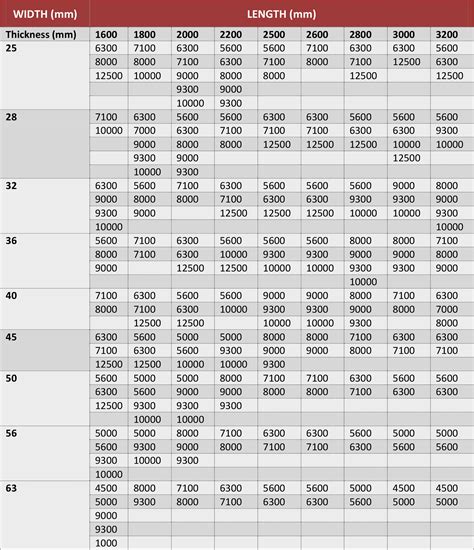 Standard Weight Chart For Structural Steel Plate