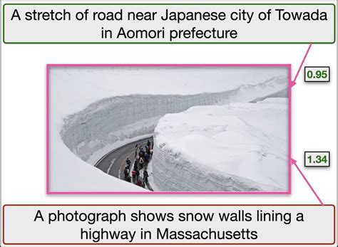 Qualitative Results Of Visual Grounding Of Captions With The Objects In