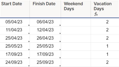 Wrong Formula Calculation Smartsheet Community