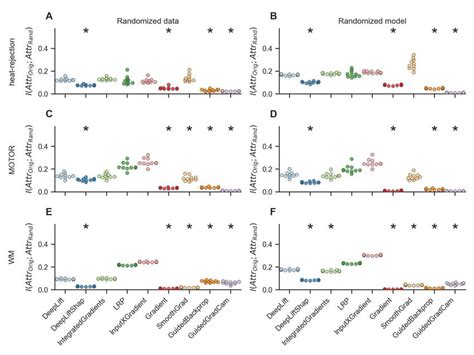 Comparing Interpretation Methods In Mental State Decoding Analyses With Deep Learning Models Arxiv