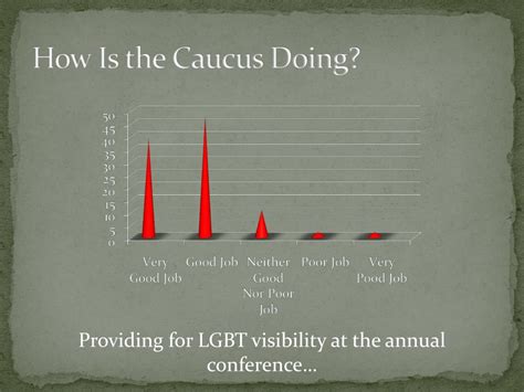 Ppt Lgbt Caucus Survey Powerpoint Presentation Free Download Id