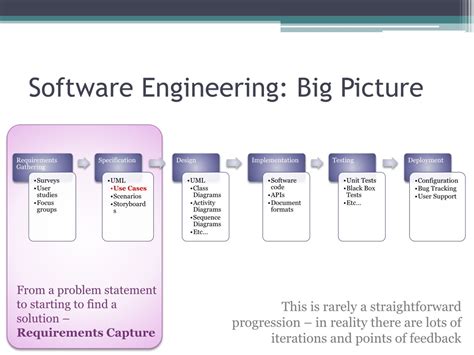 Ppt Requirements Capture Using Uml Use Cases Powerpoint Presentation