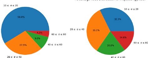 Figure 1 From High Noise Scheduling Is A Must Semantic Scholar