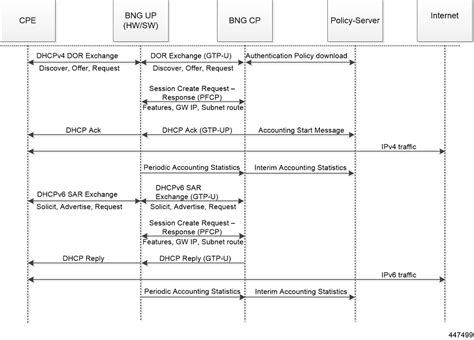 cloud native bng control plane configuration guide release 2021 03 0