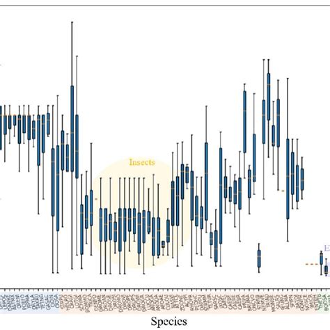 exon map complexity for each species each box plot represents the