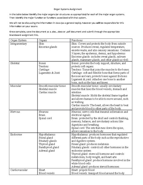 Organ Systems Assignment Then Identify The Major Function Or Functions Associated With That