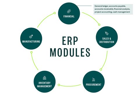 Cloud Based Erp Can Improve Reporting And Financial Controls