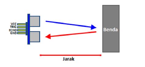 Cara Kerja Sensor Ultrasonik Robotic Id