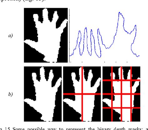 Figure 15 From Real Time Hand Pose Recognition Based On A Neural Network Using Microsoft Kinect