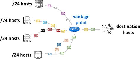 Figure 1 From Detecting Tcp Packet Reordering In The Data Plane