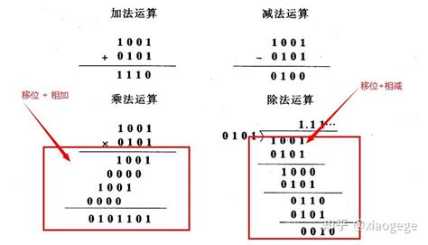 二进制运算的本质加法 移位 知乎
