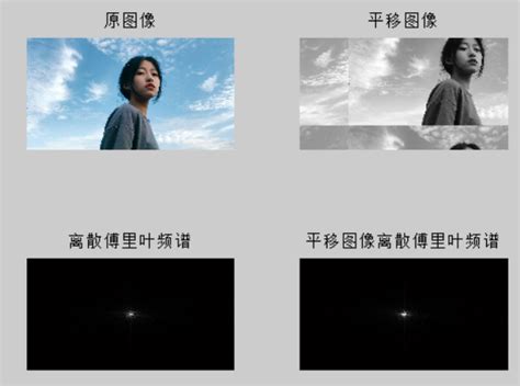 Tit 数字图像处理 原理与实践matlab入门教学 实验二 傅里叶变换matlab实验二一、实验目的 1、熟悉及掌握图像的变换原理及