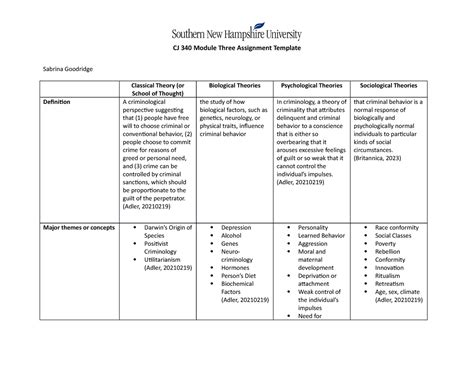 Cj 340 3 2 Assignment Template Cj 340 Module Three Assignment