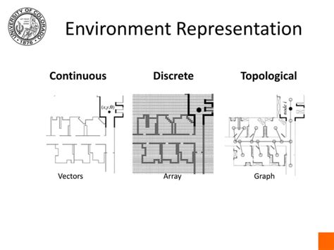 Lecture 07 Localization And Mapping I Pptx Robotics Technology
