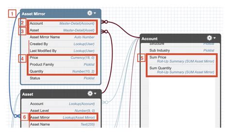 Admin Tools Vs Coding Take Your Rollup Summaries To The Max — Arkus Inc