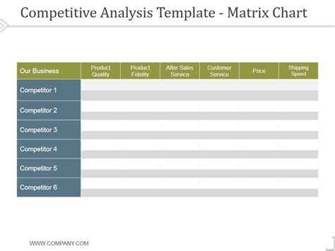 Competitive Analysis Matrix Chart Template Ppt PowerPoint Presentation Deck