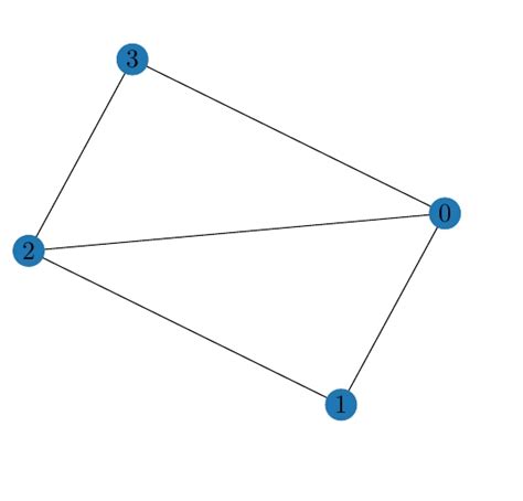Tikzplotlib The Node Filled Color Is Blocking The Node Label Of This Graph Tex Latex Stack