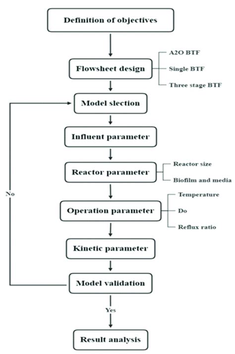 Simulation Route Map Download Scientific Diagram