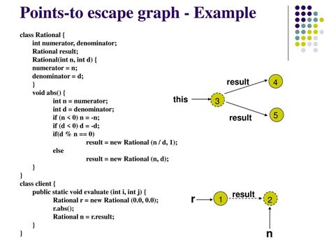 Compositional Pointer And Escape Analysis For Java Programs Ppt Download