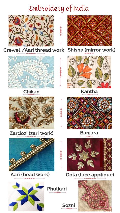 Embroidery Of India In 2025 Indian Embroidery Designs Handmade Embroidery Designs Hand